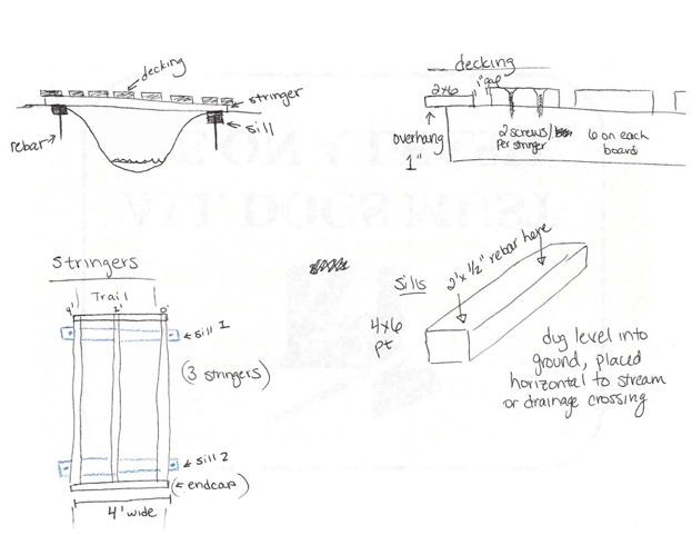 Bridge Building at TLC | Trail Construction in NC Preserves