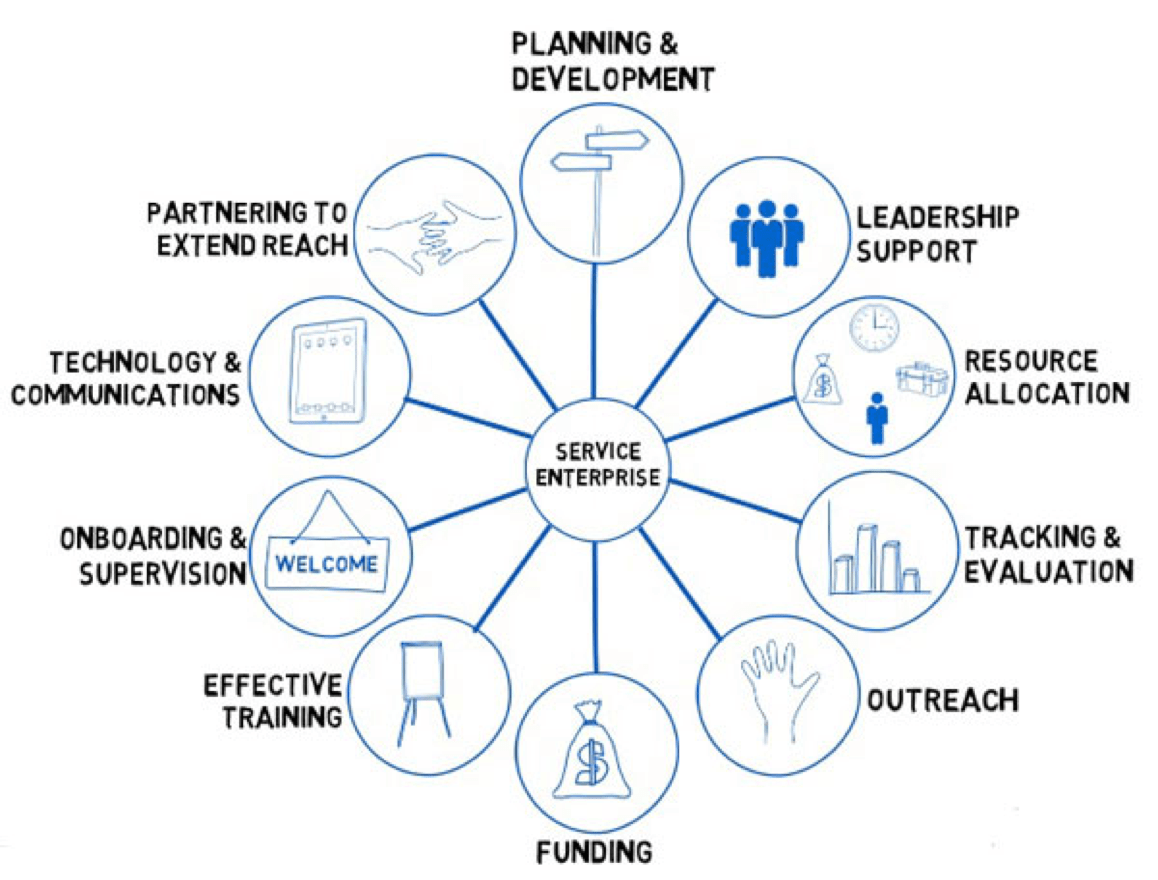 Year of the Volunteer | TLC Volunteer Recognition NC